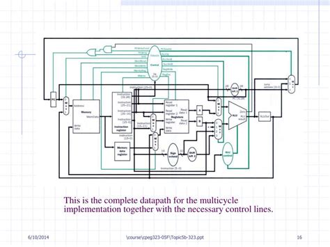 Ppt A Multiple Clock Cycle Instruction Implementation Powerpoint Presentation Id