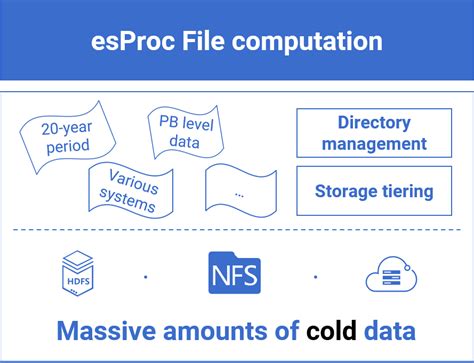 High Efficiency Data Business Development Tool Esproc Spl Official