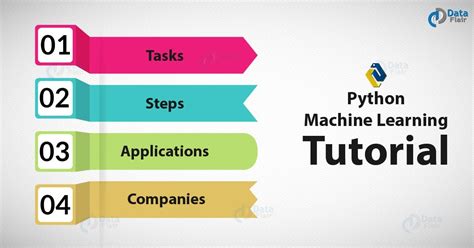 Python Machine Learning Tutorial - Tasks and Applications - DataFlair