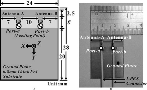 Investigation Of A Single‐plate π‐shaped Multiple‐inputmultiple‐output Antenna With Enhanced