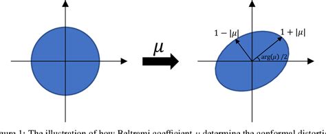 Deep Learning Based Quasi Conformal Surface Registration For Partial 3d