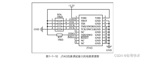 Stm32应用开发实践教程：初识stm32stm32开发教程 Csdn博客