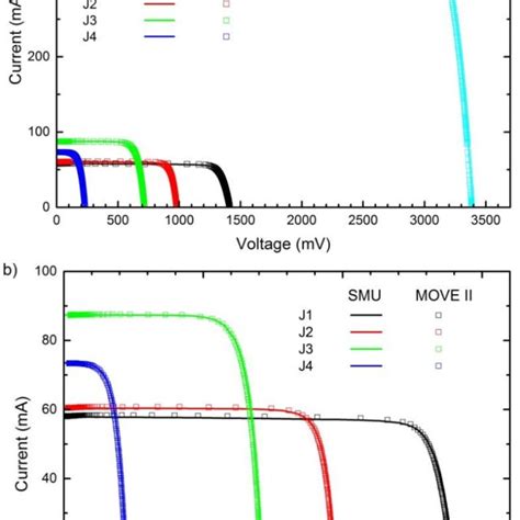 Pdf On Orbit Verification Of Space Solar Cells On The Cubesat Move Ii