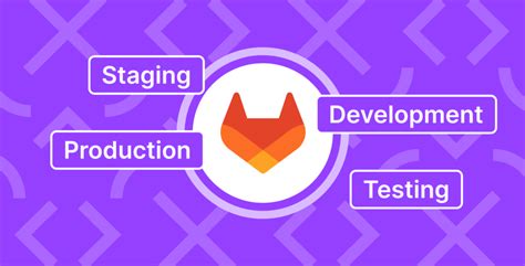 Preview Dynamic Environments In Kubernetes Theory And Practice Palark Blog