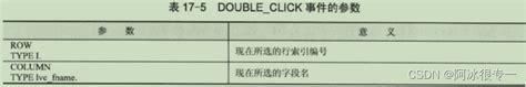 Abap学习笔记之——第十二章：salvabap Salv Csdn博客