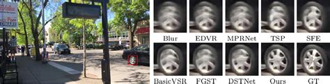 Figure 5 From Rethinking Video Deblurring With Wavelet Aware Dynamic
