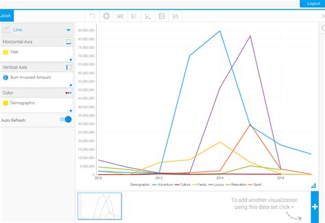 Customize The Value Of Legend In Chart Community