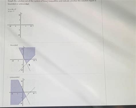 Solved Graph The Solution Set Of The System Of Linear Chegg Com
