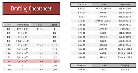 Drafting Scale Chart