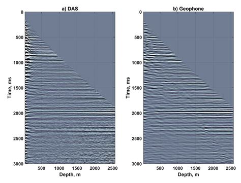 comparing das and geophone zero offset vsp data sets side by side