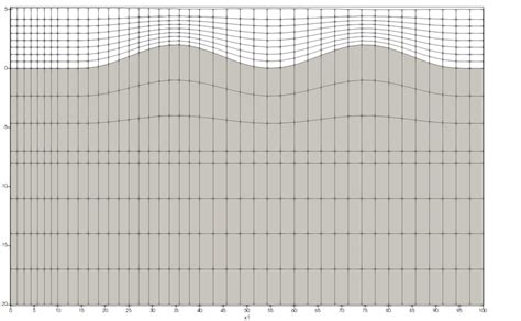 Computational Mesh At Final State For The Fully Coupled Example Cf