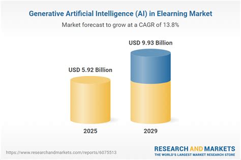 Generative Artificial Intelligence Ai In Elearning Market Report 2025