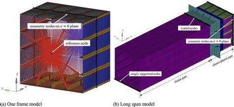 finite element analysis models download scientific diagram