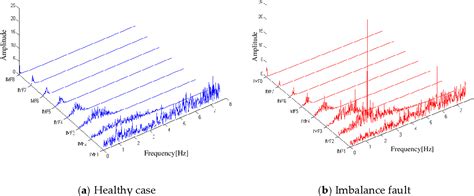 Figure 5 From A Synchronous Sampling Based Harmonic Analysis Strategy