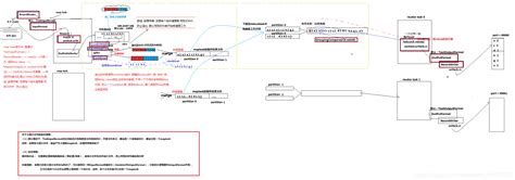 Mapreduce 原理、过程详解与优化 Yarn Hdfs Mapreduce 三者联系hdfs、yarn、mapreduce三者关系