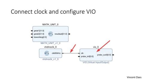 Using Virtual Io Vio On Xilinx Zynq Fpgas Pptx