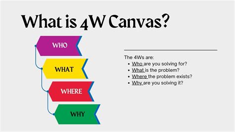 W Canvas In Ai Project Cycle Itech Creations