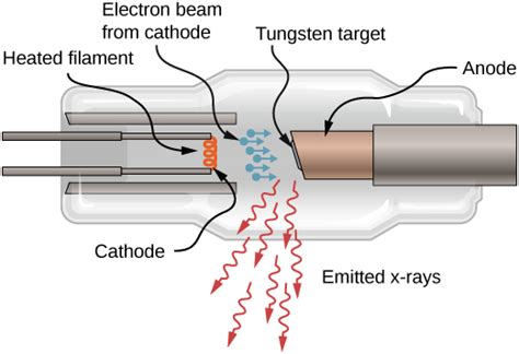 x rays atomic spectra and x rays by openstax page 3 12 jobilize