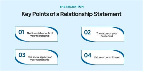 How To Write Your Partner Visa Relationship Statement