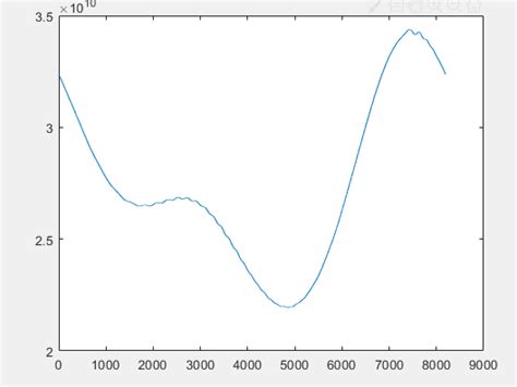Laravel 22 Errorexception Property Campaignid Does Not Exist On This Collection Instance