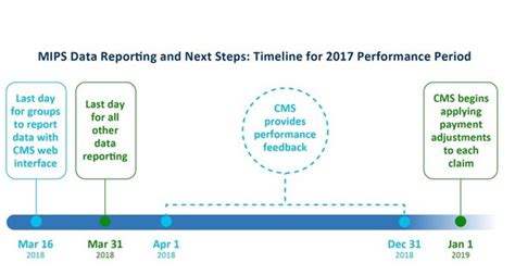 MIPS Data Reporting 1 Health IT Answers