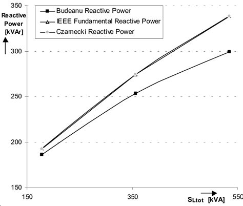 The Reactive Powers Calculated Using Simulation Results Download Scientific Diagram