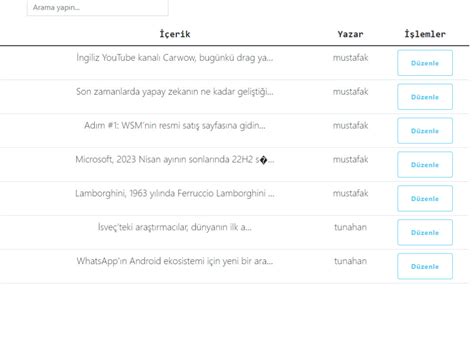 Personal Blog Site With Admin Panel Upwork