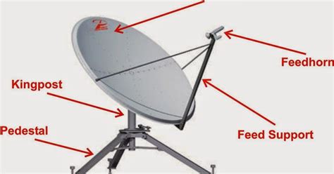 Penjelasan VSAT