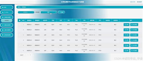 springboot毕设 大学生兼职平台系统的设计与实现 程序 论文 csdn博客