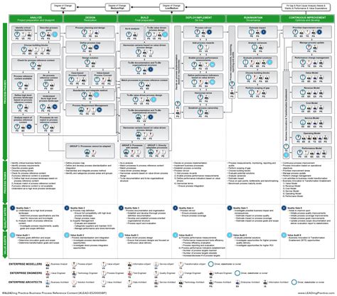 Bpm Handbook Working With The Business Process Management Bpm Life