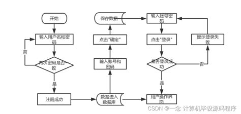 【附源码】java计算机毕业设计毕业实习管理系统（程序lw部署） Csdn博客
