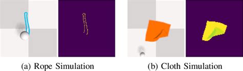 Figure 1 From Learning Latent Graph Dynamics For Deformable Object