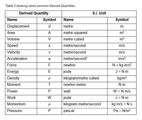 Si Unit Of Density GordontuHarrell