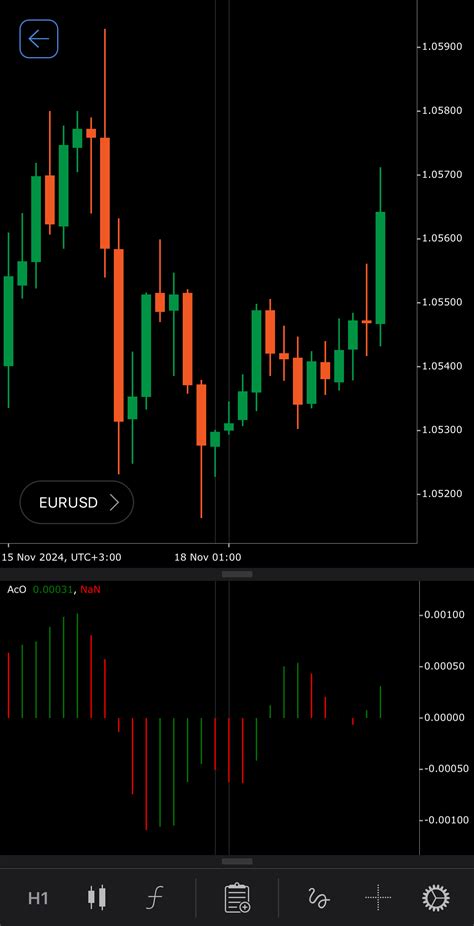 Accelerator Oscillator Knowledge Base