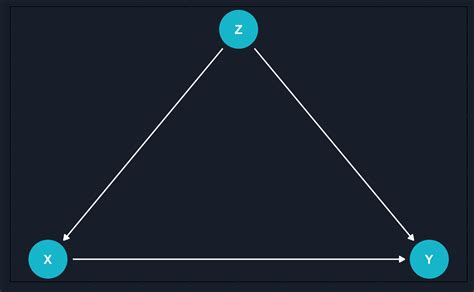 Causal Data Science For Business Analytics Directed Acyclic Graphs