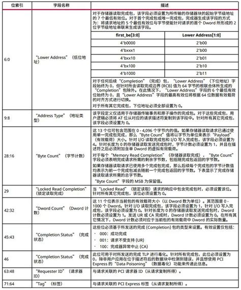 Xilinx Fpga Pcie Ip核接口介绍——pcie接口专栏 三 Fpga 开发圈