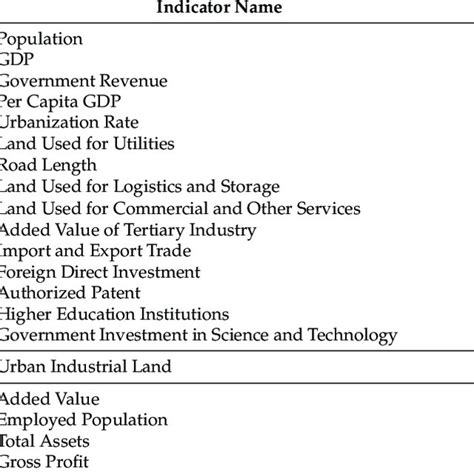 Variable Composition Type And Code Download Scientific Diagram