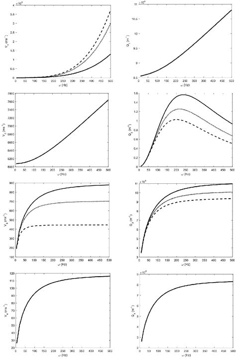 Figure 4 From Plane Waves In An Isotropic Thermoelastic Diffusive