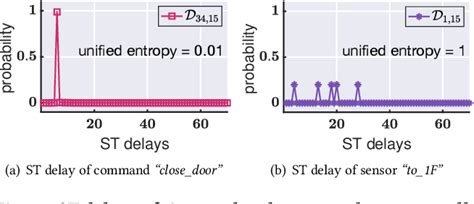 Figure 11 From Reverse Engineering Physical Semantics Of Plc Program Variables Using Control