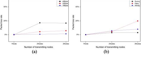 Figure 1 From Self Powered Zigbee Wireless Sensor Nodes For Railway Condition Monitoring
