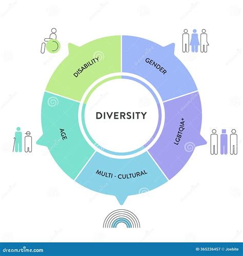 Diversity Dei Strategic Framework Infographic Diagram Presentation Template With Icon Vector