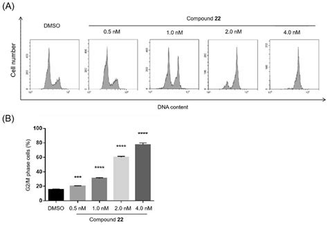 Novel Diaryl Beta Lactam Organic Selenium Compound As Well As Preparation Method And Application