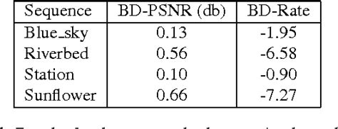 Table 1 From Inter Prediction Using Lapped Transforms For Advanced Video Coding Semantic Scholar