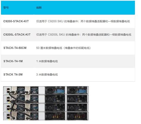Cisco思科c9200l Stack Kit 堆叠模块和线缆用于c9200l系列交换机