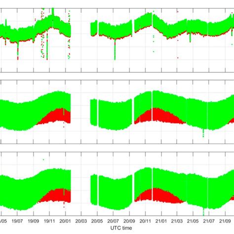 The Temperature Variation Of Two Fgm Sensor And Electronic Box A For Download Scientific