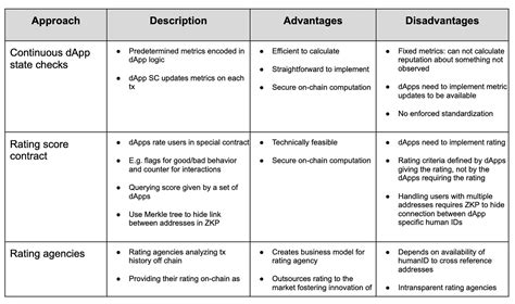 Galactica Network Reputation Framework Implementation