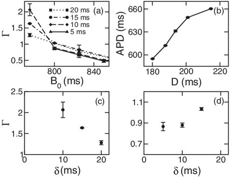 Experimental Evidence Consistent With Both A Smooth And A Download