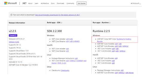 Net Core 22 项目部署到iis Taylorshi 博客园