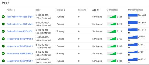 Help Me Create Scalable Architecture For Redis Graph Issue Redisgraph Redisgraph Github