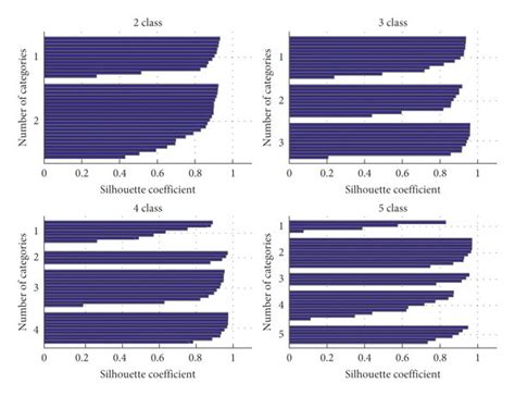 determining the number of sample clusters download scientific diagram